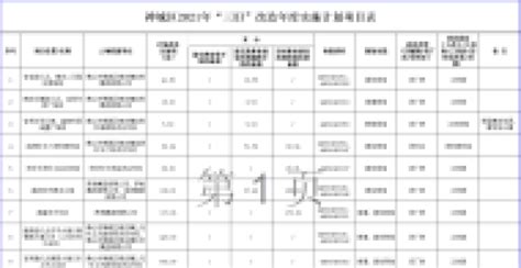 禅城拟启动50项三旧改造项目这两个村改造面积均逾千亩 腾讯新闻