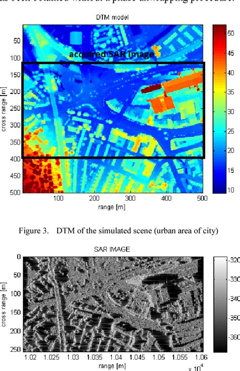 Figure 3 From Sarinsar Raw Data Simulator Using Dtm Scene Definitions