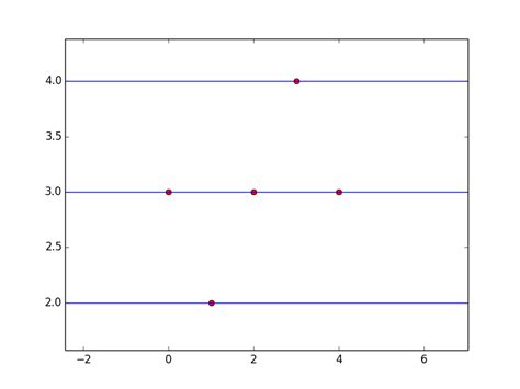 Python Can Not The Computed Centroid Values To Be Plotted Over The