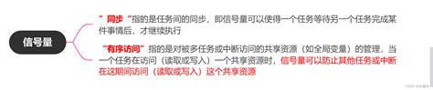Stm32freertos信号量（stm32cube高效开发）rtos Stm32 信号量 Csdn博客