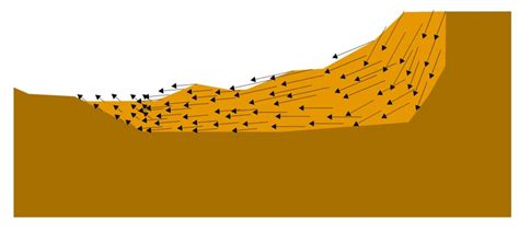 Vector Field Of A Simulation Result Download Scientific Diagram