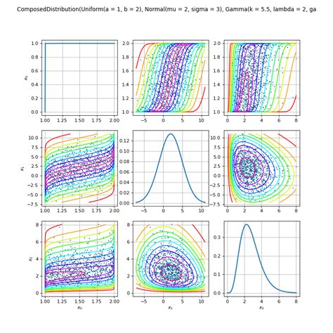 Composeddistribution Distribution — Openturns 1 22 Documentation