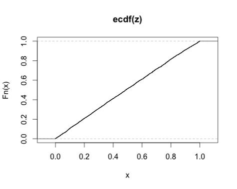 Hypothesis Testing What Is The Power Of The Regression F Test