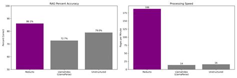 Reducto Document Ingestion Api