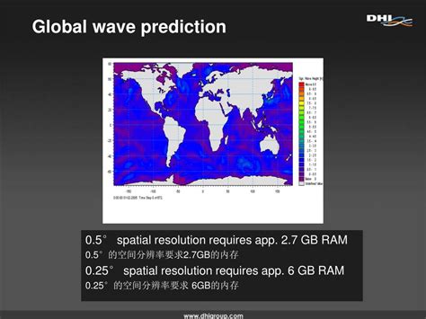 Ppt Mike 21 Spectral Wave Model Fm Mike 21 谱波浪模型 Powerpoint Presentation Id 4462774
