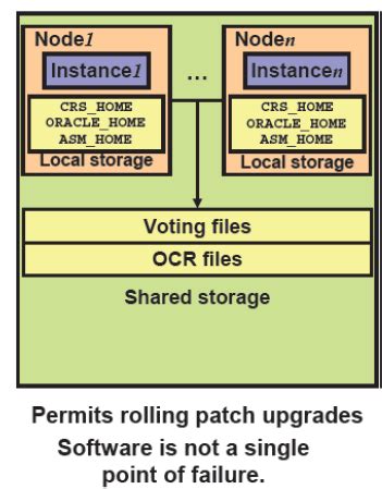 RAC Oracle Grid Infrastructure KTEXPERTS