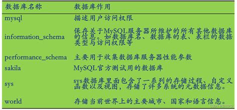 Mysql基本操作概述mysql基本操作类型 Csdn博客 Mysql基本操作概述mysql基本操作类型 Csdn博客