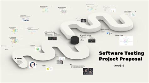 Software Testing Project Proposal By Ziad Esmail On Prezi