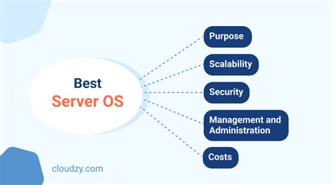 Best Server Os In 2024 A Comprehensive Review