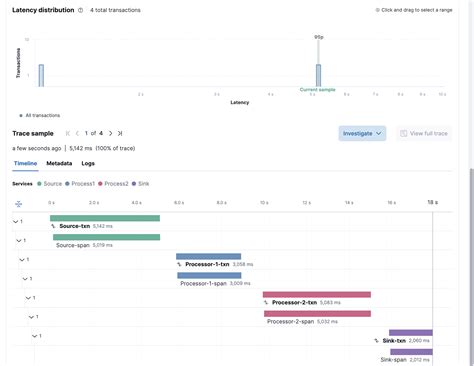 End To End Latency With Traces Apm Discuss The Elastic Stack