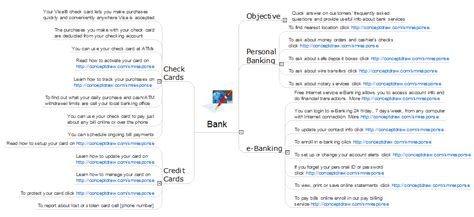 Business Process Flow Diagram
