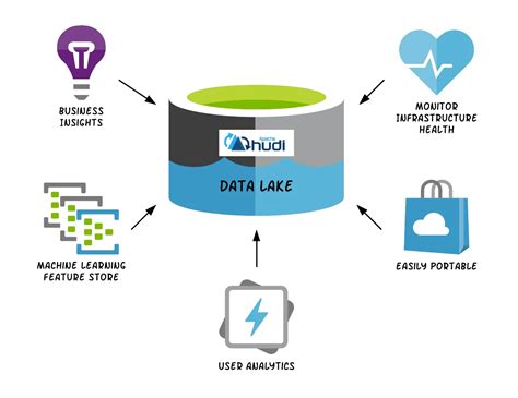 How To Implement Upsert Using Pyspark With Delta Lake On Big Data