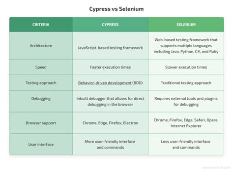 Enhance Qa Efficiency With Cypress Automation Testing Apriorit