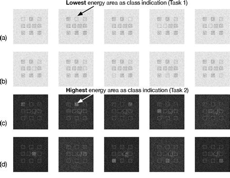 Figure From Multi Task Learning In Diffractive Deep Neural Networks Via Hardware Software Co