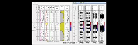 Avo Reservoir Characterization