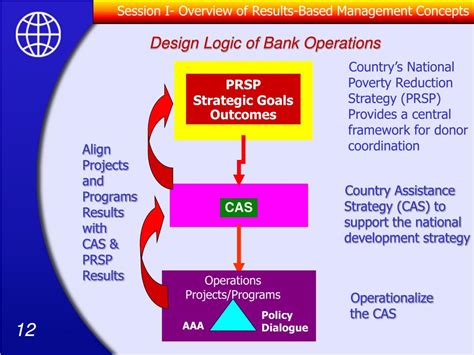 Ppt Results Based Monitoring And Evaluation In Bank Projects