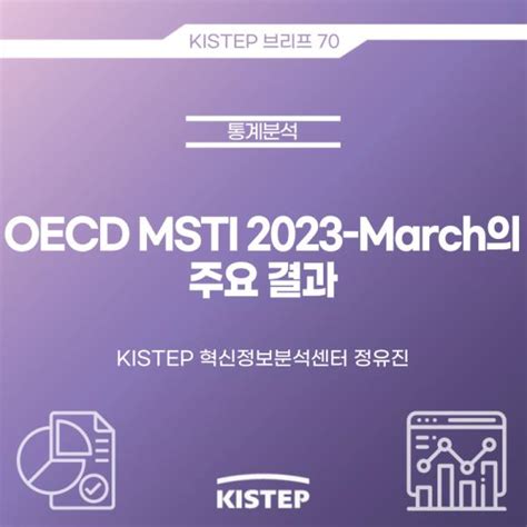 목록 전체브리프 Kistep 브리프 주요 사업 Kistep 한국과학기술기획평가원