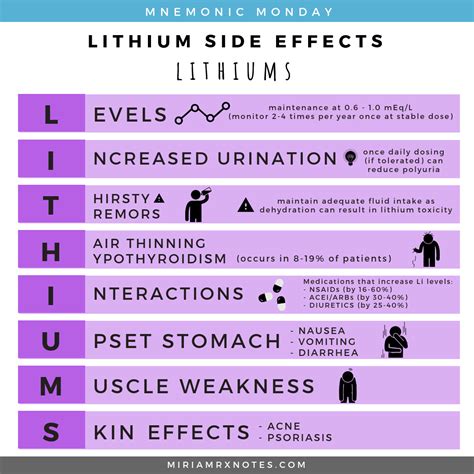 Lithium Side Effects Rxnotes