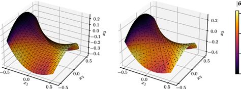 Comparison Of The Deformation Predicted By The Fem And Pinn Framework