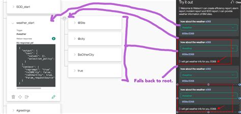 Watson Conversation Return Different Results For The Same Request