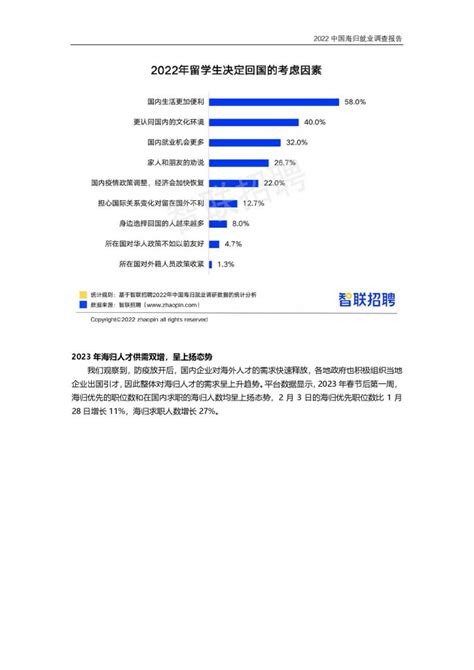 智联招聘：2022中国海归就业调查报告（附下载地址） 幸福的耗子 幸福的耗子