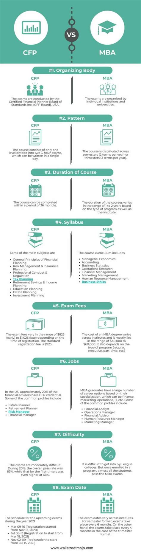 Vlsm Subnetting Examples And Calculation Explained 48 Off