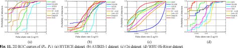 One Step Detection Paradigm For Hyperspectral Anomaly Detection Via