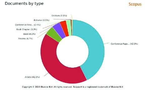 Documents Published By Type With The Key Reinforcement Learning And Download Scientific