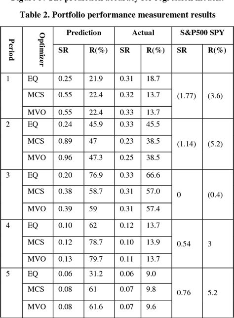 table 2 from prediction and portfolio optimization in quantitative