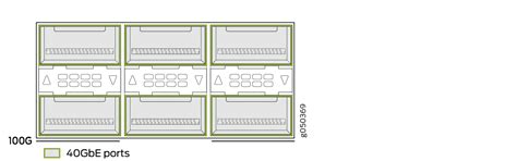 PTX Line Card Components And Descriptions Juniper Networks