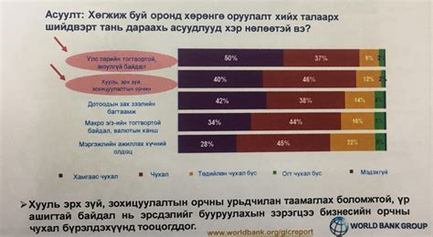 Дэлхийн банк Монголд хөрөнгө оруулах шийдвэр гаргалтад нөлөөлөх таван хүчин зүйлсийг нэрлэжээ