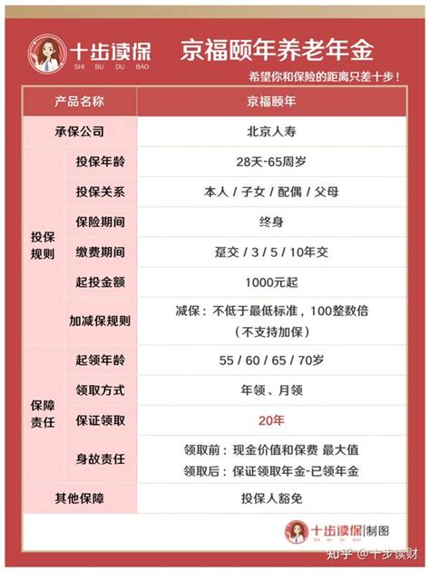 十步读财北京京福颐年养老金怎么样收益很高但有一点需要注意 知乎