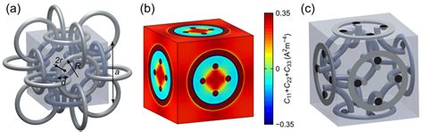 A A Single Extended Unit Cell Of The Cubic Structure Comprised Of Download Scientific Diagram