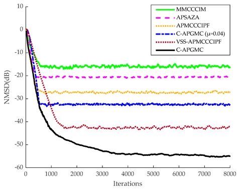 Variable Step Size Generalized Maximum Correntropy Affine Projection Algorithm With Sparse