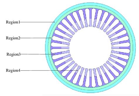 Partition Diagram Of Stator Download Scientific Diagram