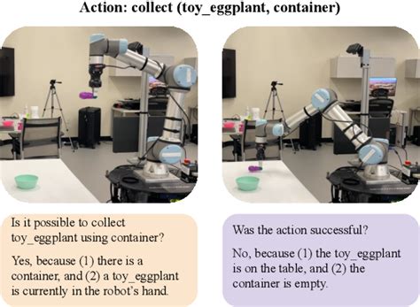 Figure 1 From Grounding Classical Task Planners Via Vision Language Models Semantic Scholar