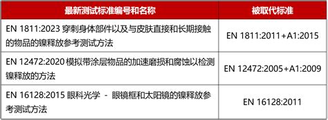 欧盟更新REACH附录XVII镍释放的协调标准