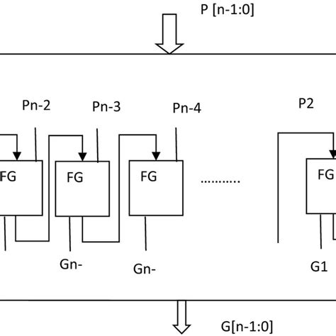 Block Diagram Of Rl Ik Encryption Architecture Download Scientific Diagram