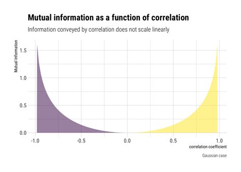 David Salazar Correlation Is Not Correlation