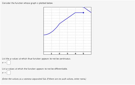 Solved Consider The Function Whose Graph Is Plotted Below