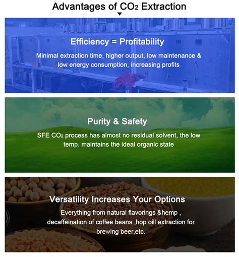 Supercritical Co2 The Revolutionary Power Of Green Technology Toptionlab