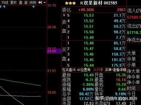 11月28日擒牛姐晚间复盘 知乎