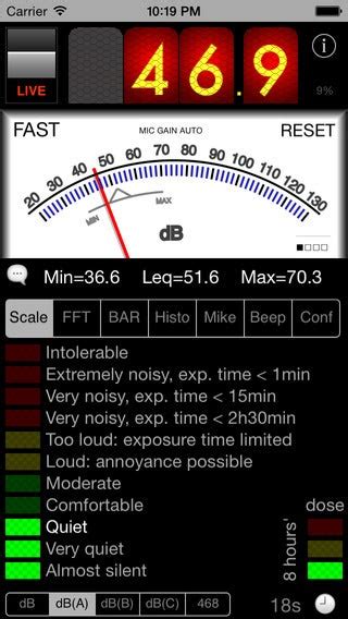 Splnfft Sound Meter Car Stereo Forum