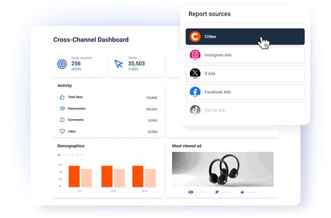 Criteo Dashboard For Marketers Whatagraph