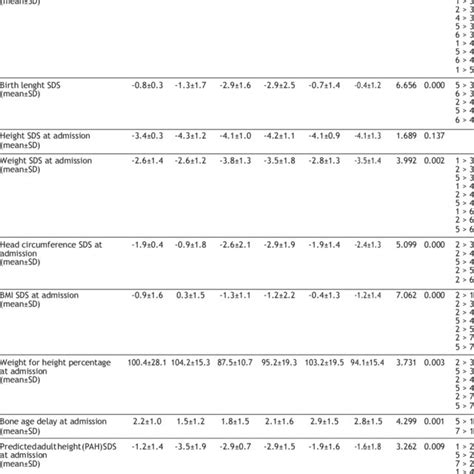 Cohens 1988 Guidelines For Small Medium And Large Correlation Download Table