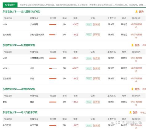 汇总！2023年东北农业大学非全日制研究生招生专业 知乎
