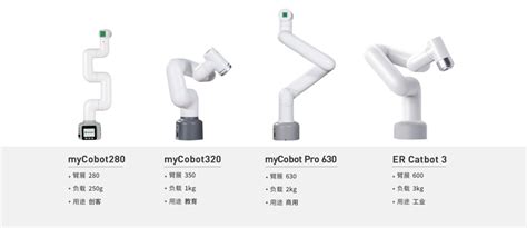 MyCobot PI CN Elephant Robotics