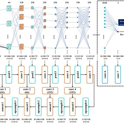 The Encoder Decoder Framework Of Cubic Tracker For Action Tracking Download Scientific