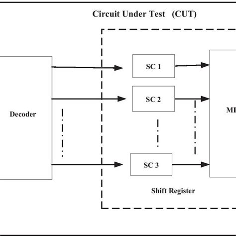 representation of multi scan chain decoder download scientific diagram