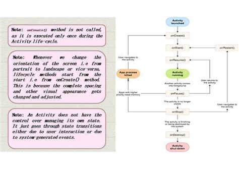 Unit2 Using Activitiesfragmentsandintents Ppt